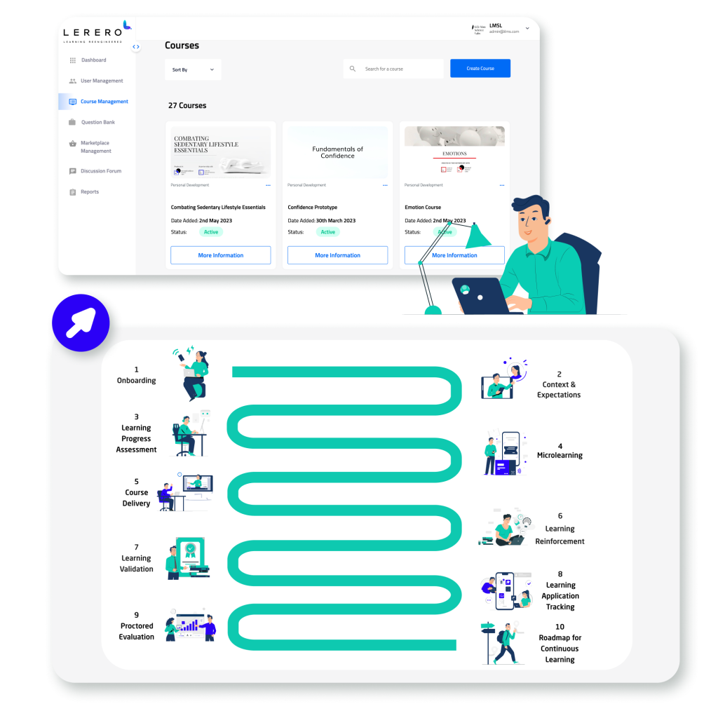 Learning Content Management System | Microlearning & Course Customization